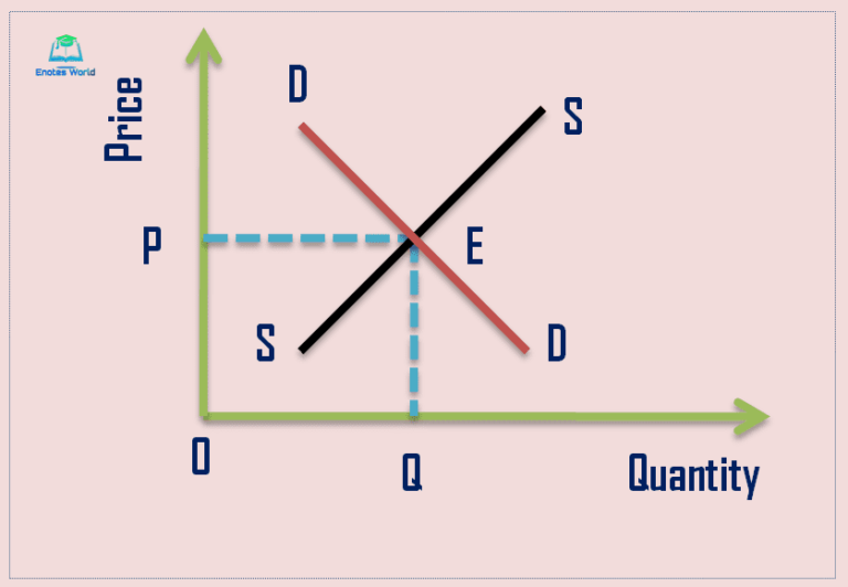 Economic Statics Analysis/Static Analysis in Economics