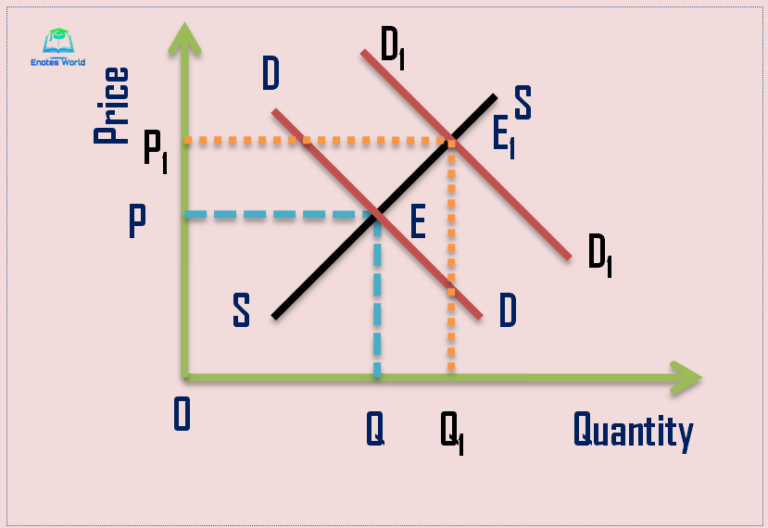 Comparative Statics - eNotes World