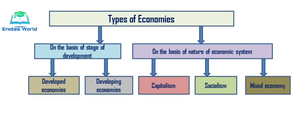 Types Of Economic Systems IsaiahrosCombs