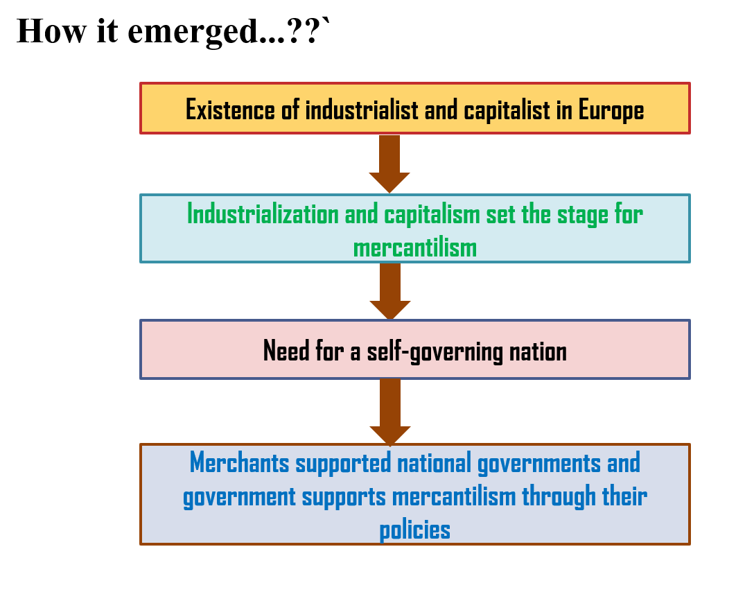 Mercantilism- It's Methodology and Policy Prescriptions