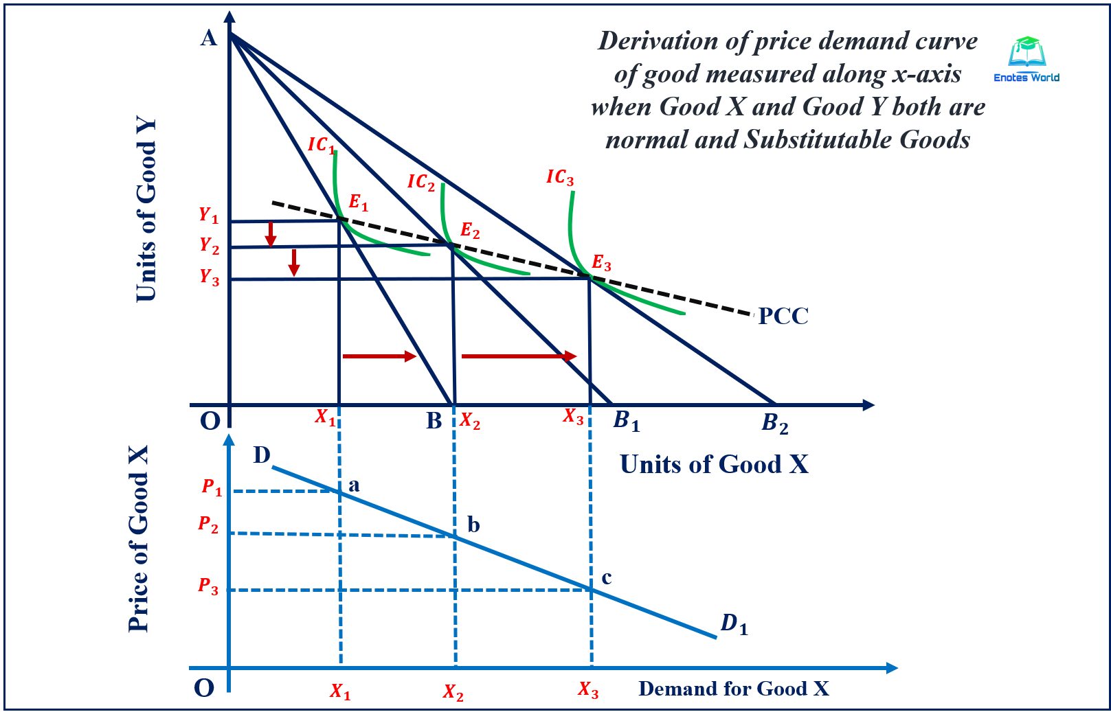 Price Effect And Derivation Of Demand Curve Microeconomics
