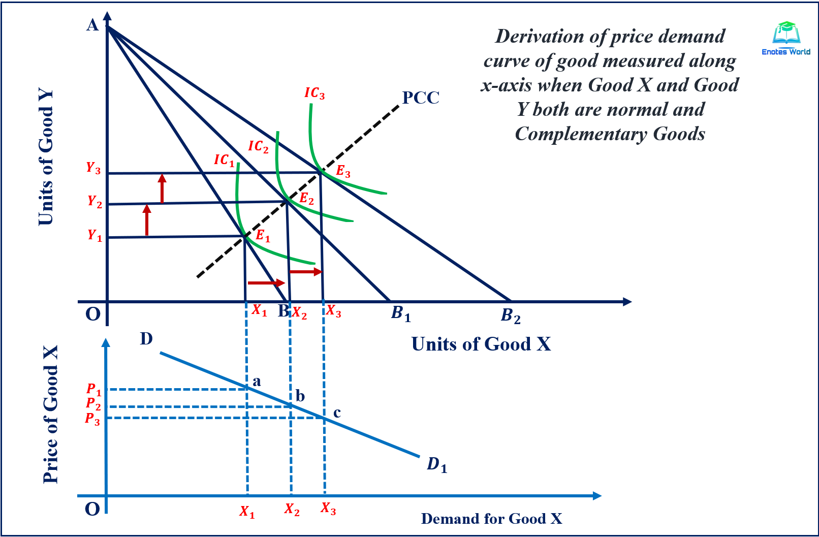 The Price Effect How Do You Price A Switches 