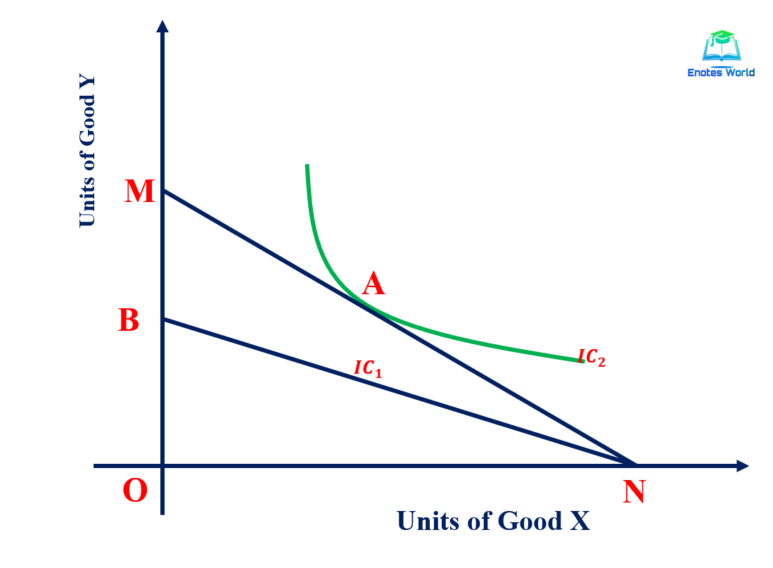 Preference Ordering In Consumer Behavior Analysis