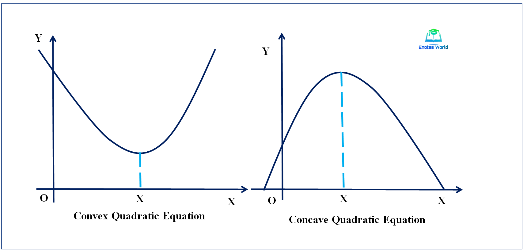 Basic Mathematical Concepts Used in Economics
