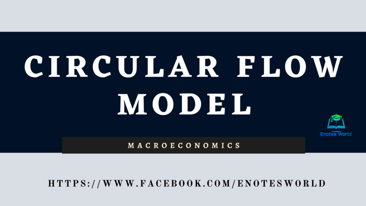Simple Circular Flow Model Economics Circular Flow Model My XXX Hot Girl